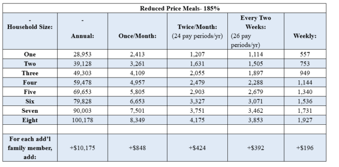 USDA releases 2025-26 school meal eligibility guidelines - LocalNews1.org